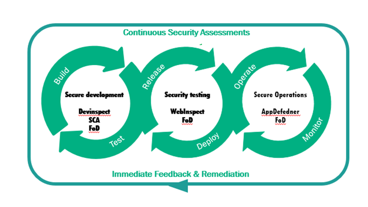 Learning Application Security – a Self-Experiment – Testhexen